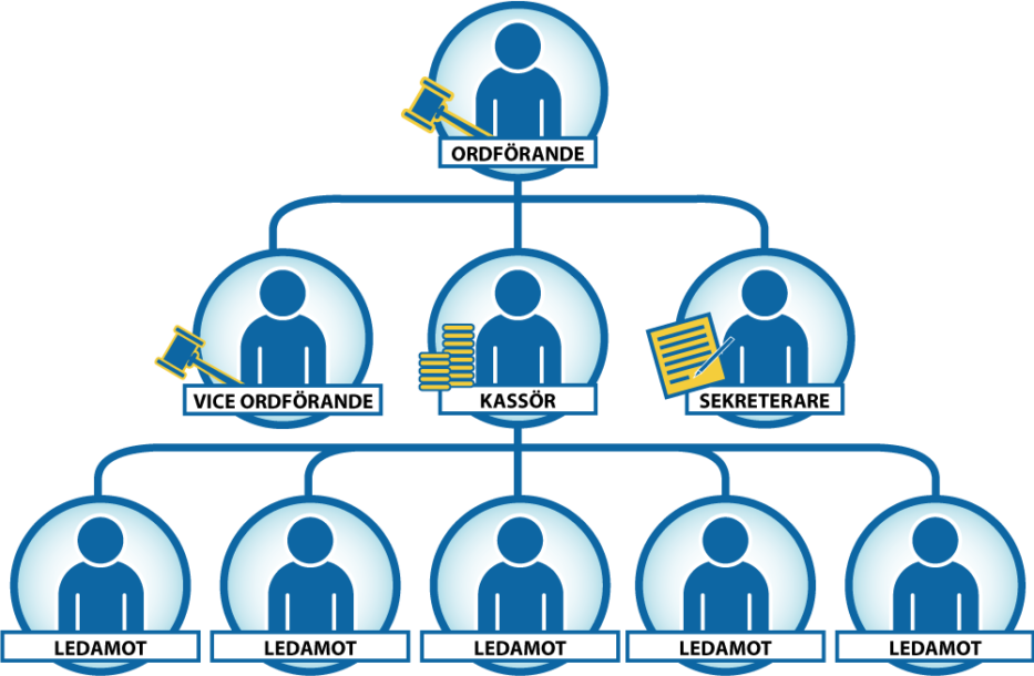 Föreningskunskap – Välkommen som förtroendevald! – Biodlarna